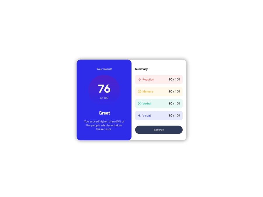 Frontend Mentor Result Summary Component Using Html And Css Coding Challenge Solution