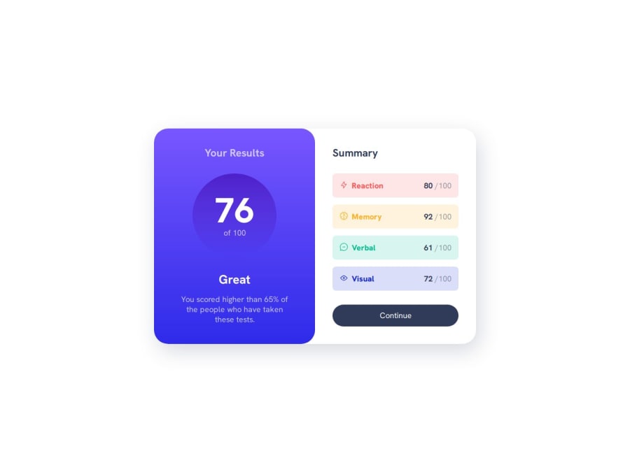 Frontend Mentor Results Summary Component Using Html And Css Coding Challenge Solution