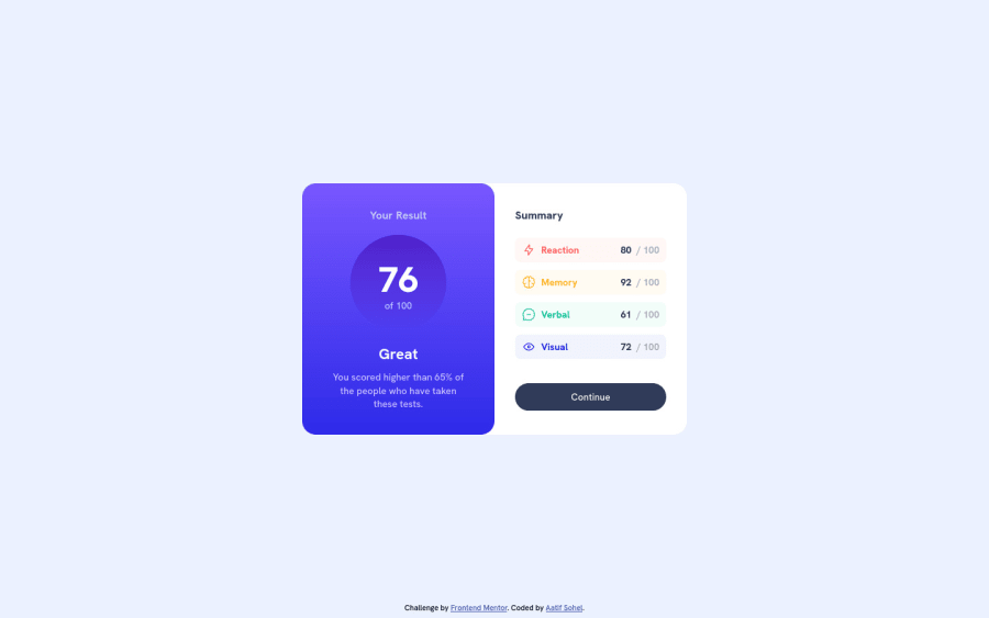 Frontend Mentor Result Summary Component Using Html And Css Coding