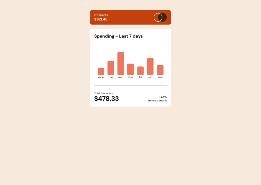 Frontend Mentor Expenses Chart Display Tailwindcss Coding Challenge 4435