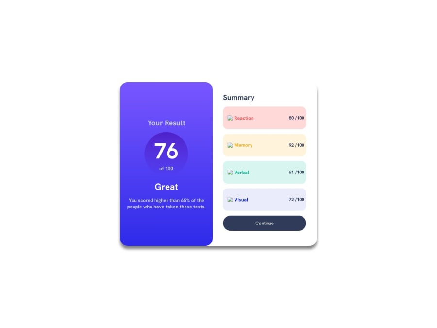 Frontend Mentor Results Summary Coding Challenge Solution