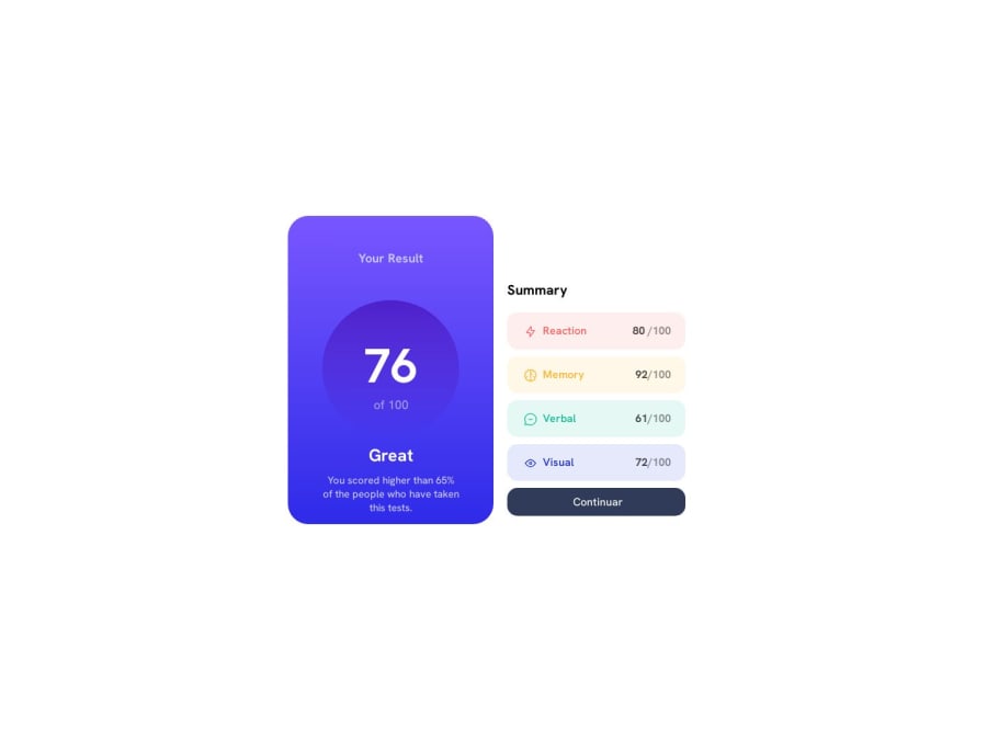 Frontend Mentor Solution Results Summary Component Main Coding