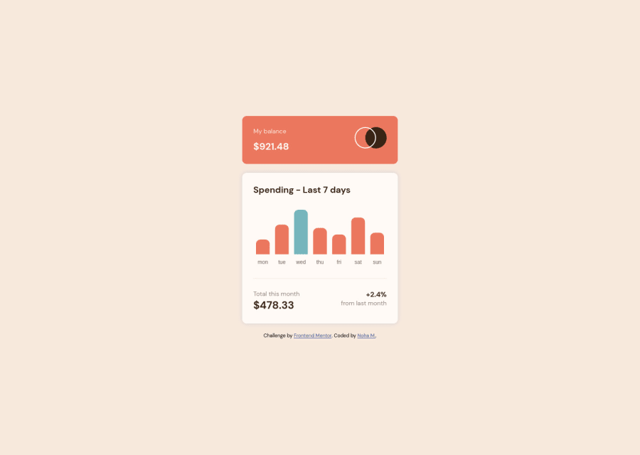 Frontend Mentor Expenses Chart Component Using Html Css With Js And Chartjs Coding Challenge