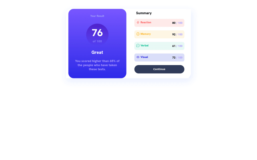 Frontend Mentor Html Css And Flexbox Coding Challenge Solution