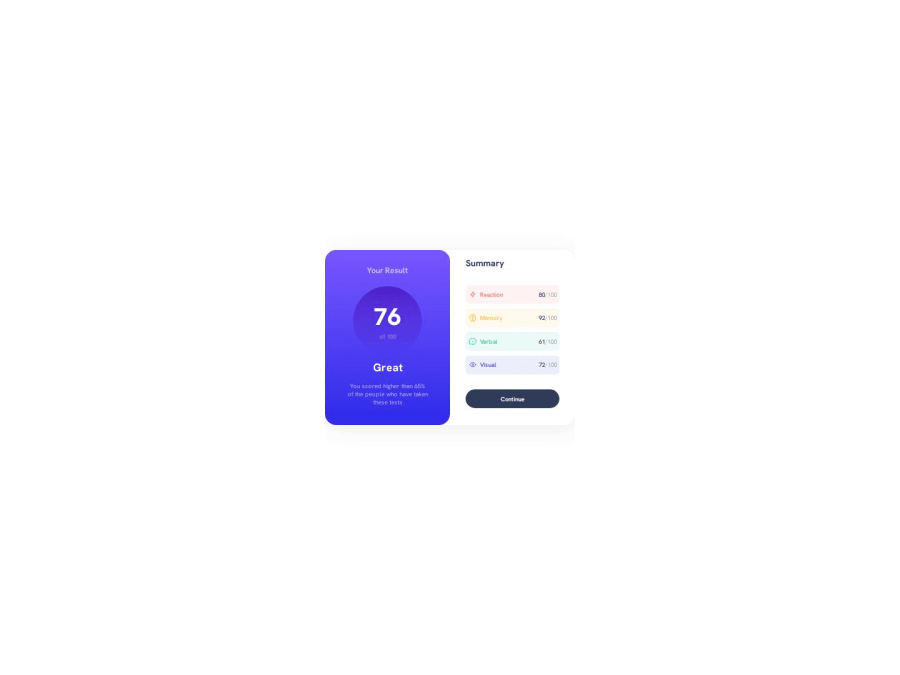 Frontend Mentor This My Solution It Is Pure Css And I Used Grid Css