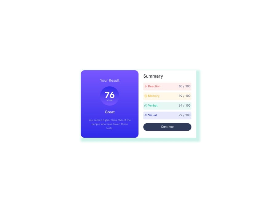 Frontend Mentor Results Summary Component Main Html And Css Coding
