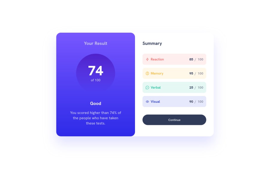 Frontend Mentor Responsive Result Summary Component Using React With Tailwindcss Coding