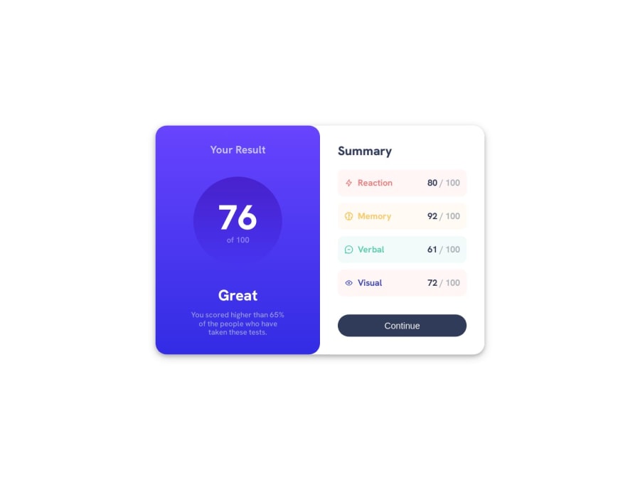 Frontend Mentor Results Summary Component Responsive Design Using Css Flex Box Coding