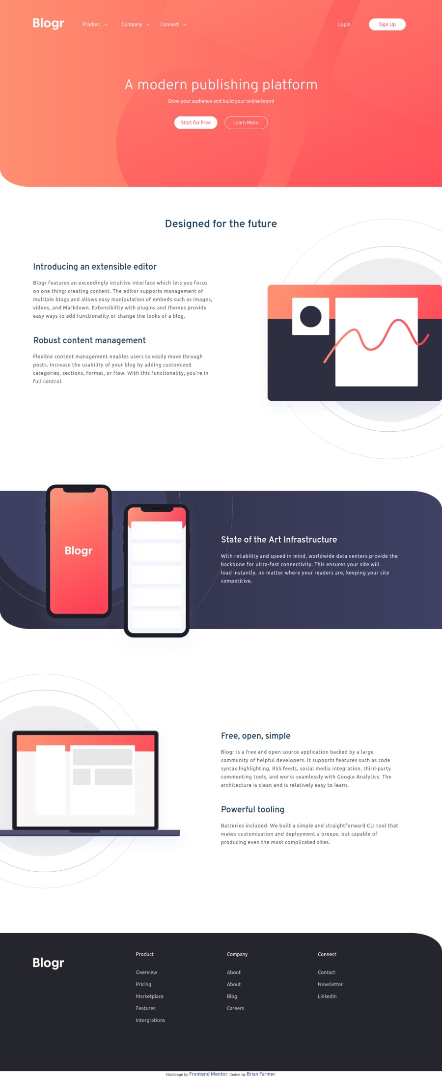 Frontend Mentor Blogr Landing Page Built With Html Scss And Javascript Coding Challenge