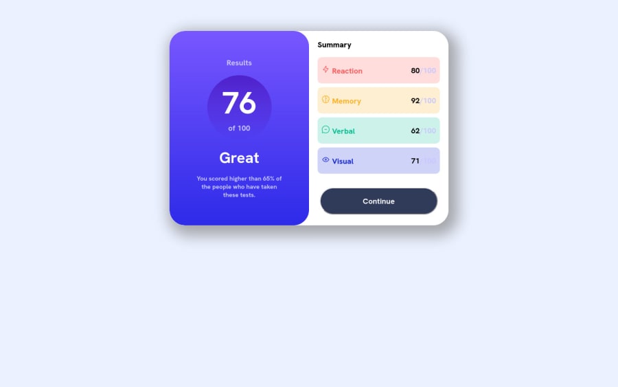 Frontend Mentor Results Summary Component Coding Challenge Solution