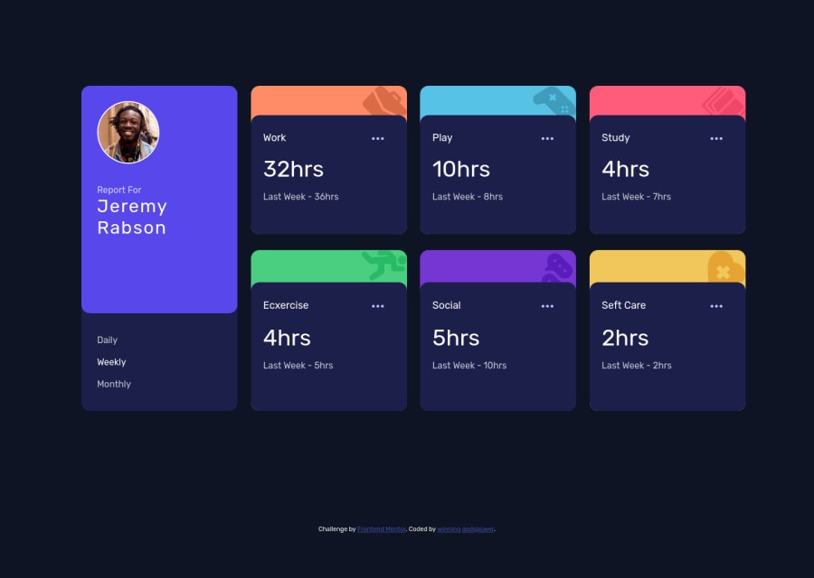 Frontend Mentor Time Tracking Dashboard Made Using Html Css And Vanilla Javascript Coding