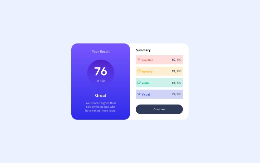 Frontend Mentor Results Summary Component Using Html Css Flexbox Coding Challenge Solution