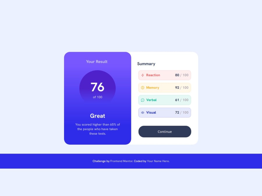 Frontend Mentor Html Sass Flex Bx Gradient Hover Effect Coding Challenge Solution