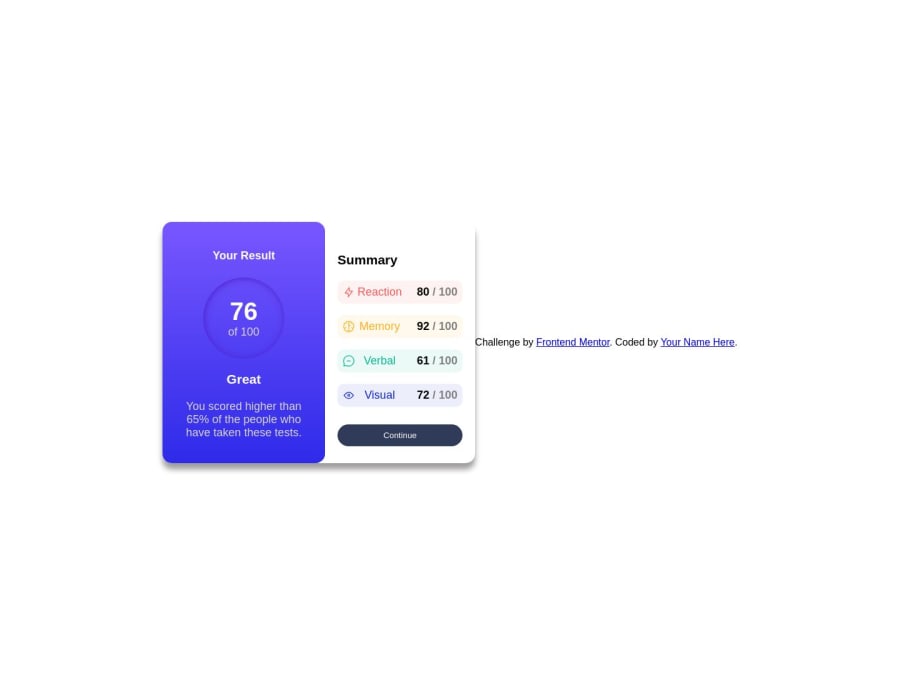 Frontend Mentor Css Grid Flexbox Semantic Html5 Markup Coding Challenge Solution