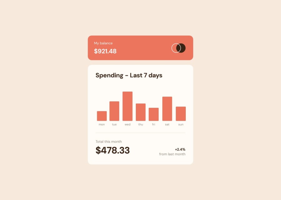Frontend Mentor Expenses Chart Component Vanilla Javascript Coding