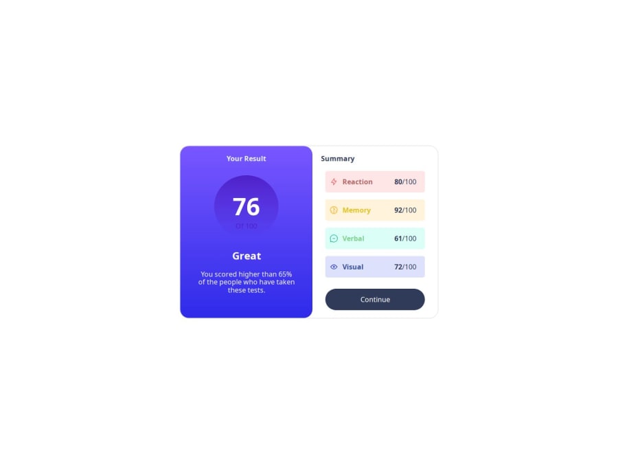 Frontend Mentor Card Responsive Coding Challenge Solution