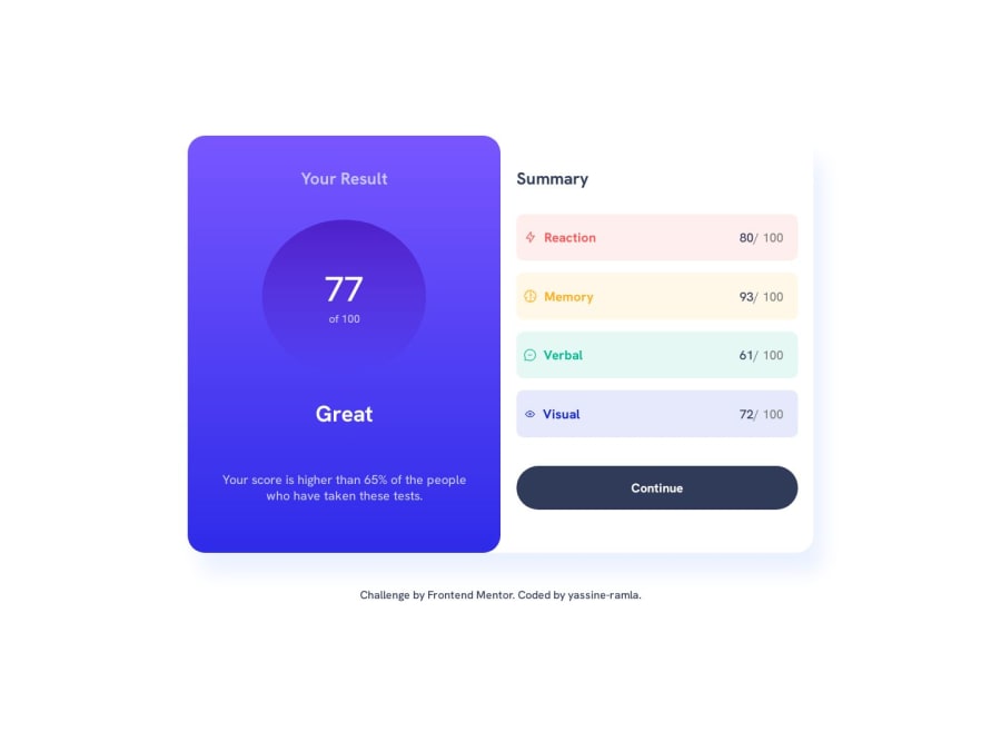 Frontend Mentor Responsive Result Summary Component Using Html Css Flex And Grid And Js Coding
