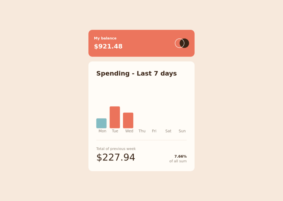 Frontend Mentor Expense Chart Component Coding Challenge Solution