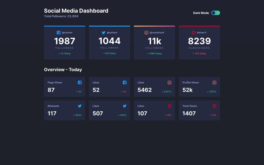 Frontend Mentor Typescript And Tailwind Css Social Media Dashboard With Theme Switcher Coding