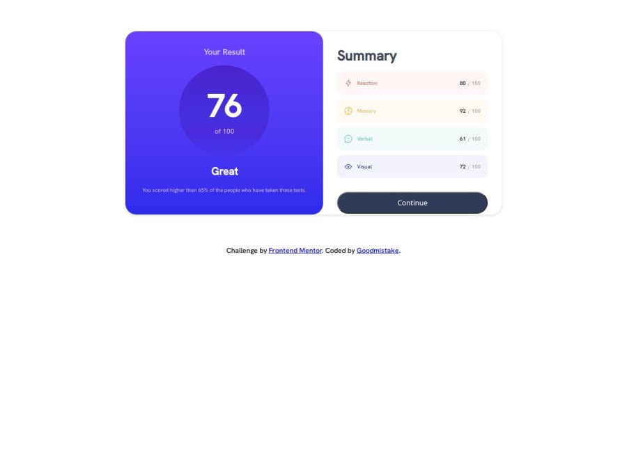 Frontend Mentor Results Summary Component Coding Challenge Solution