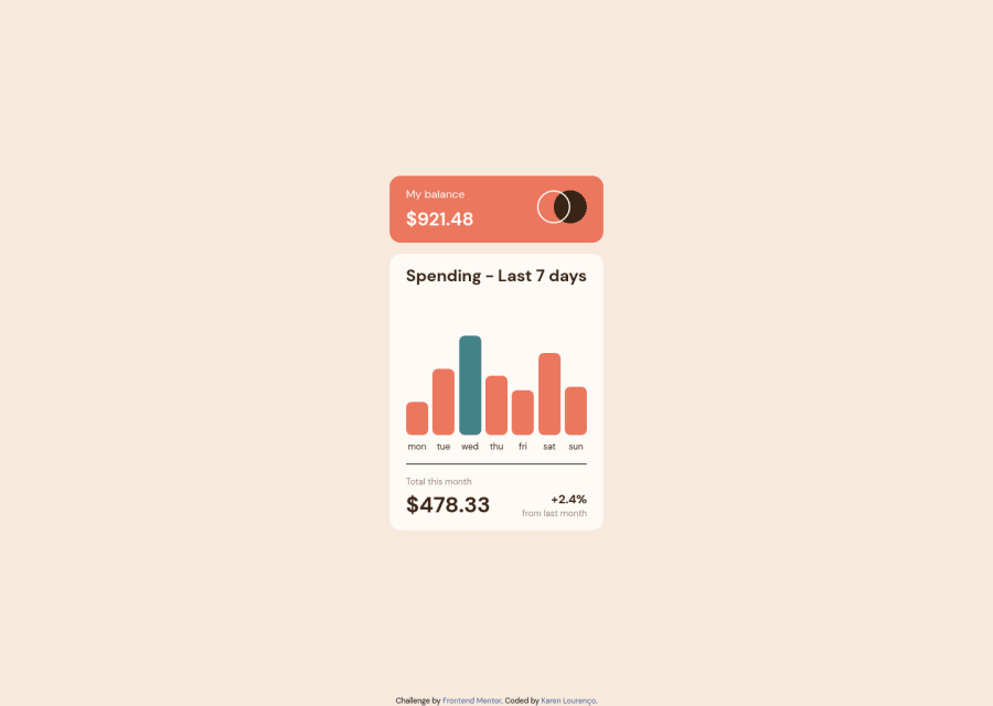 Frontend Mentor Expenses Chart Component Coding Challenge Solution