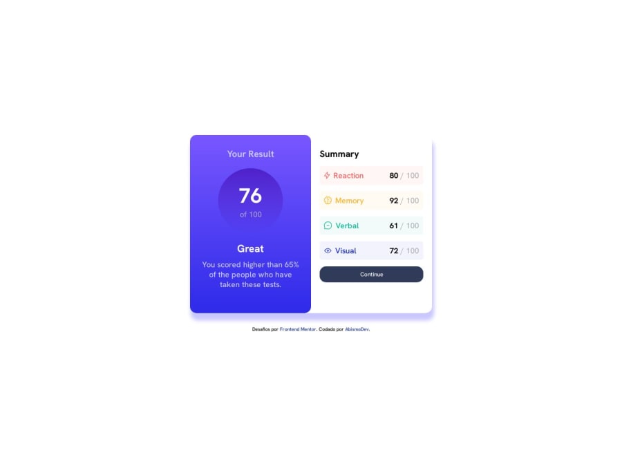 Frontend Mentor Summary Component Responsive Coding Challenge Solution