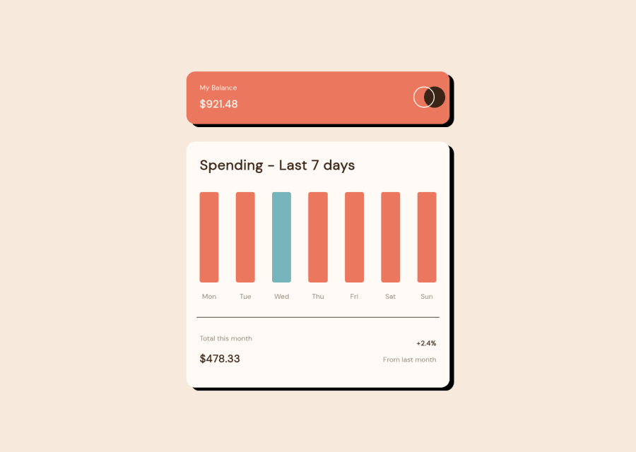 Frontend Mentor Expenses Chart Coding Challenge Solution
