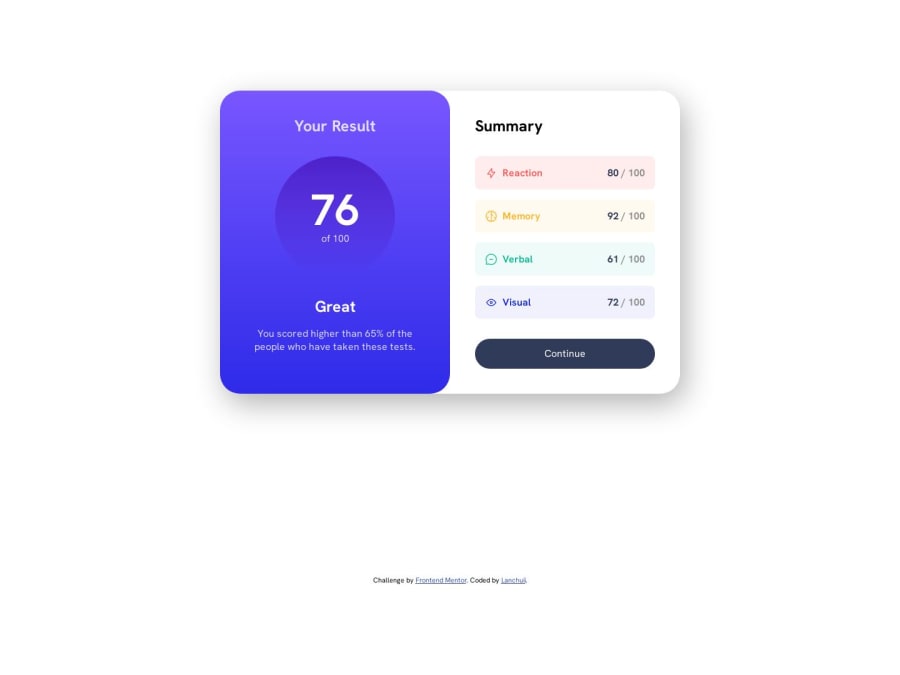 Frontend Mentor Result Summary Component With The Use Of Grid And
