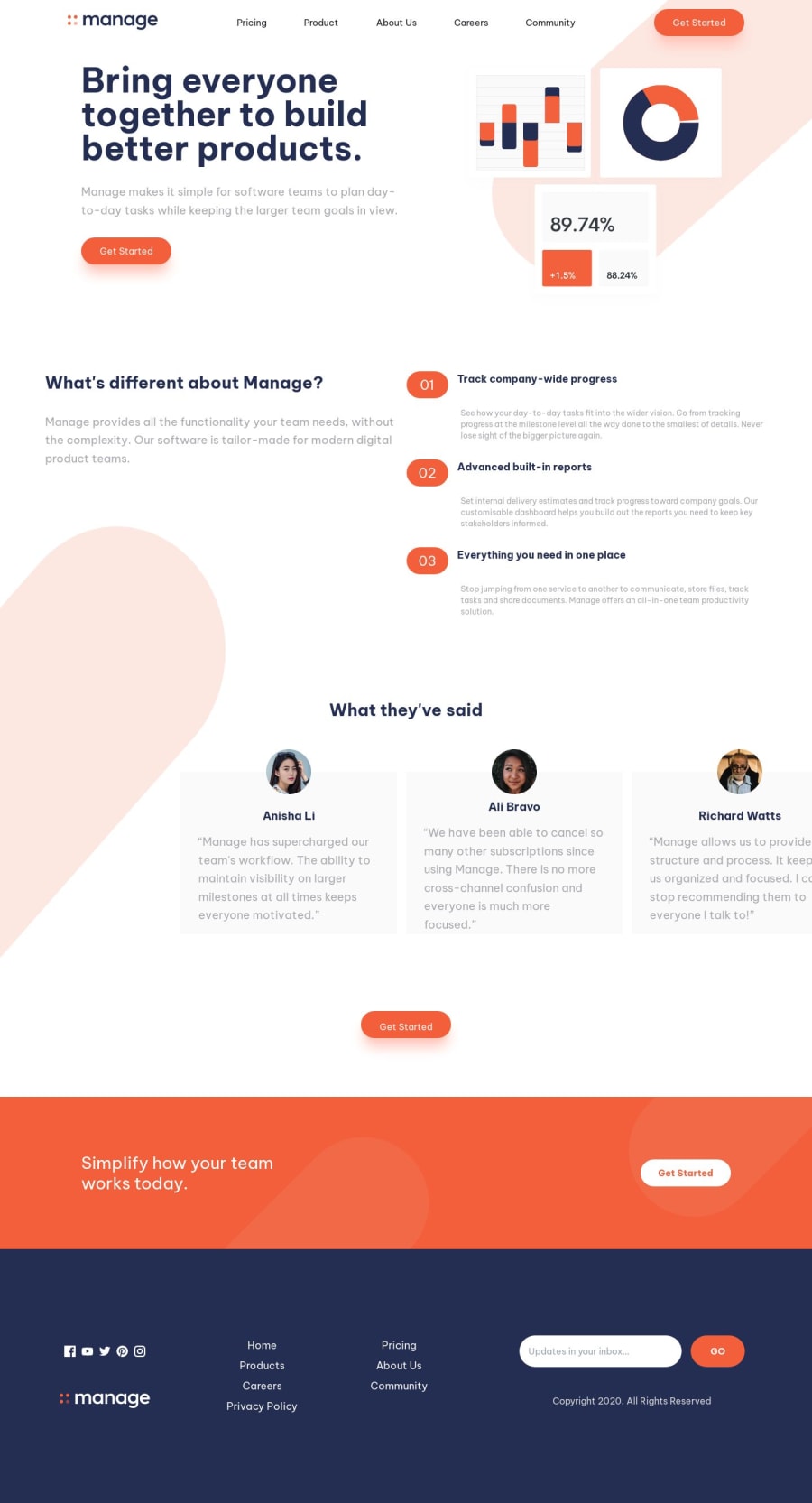 Frontend Mentor Vite React Tailwind [react Router React Icons