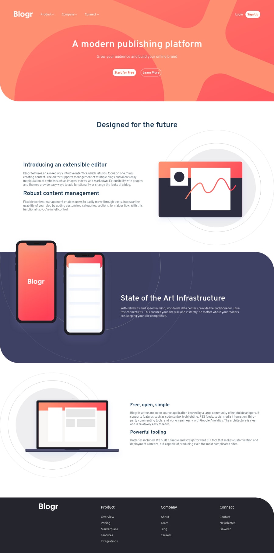 Frontend Mentor Blogr Landing Page With Html Css Grid Flex Javascript Coding Challenge Solution