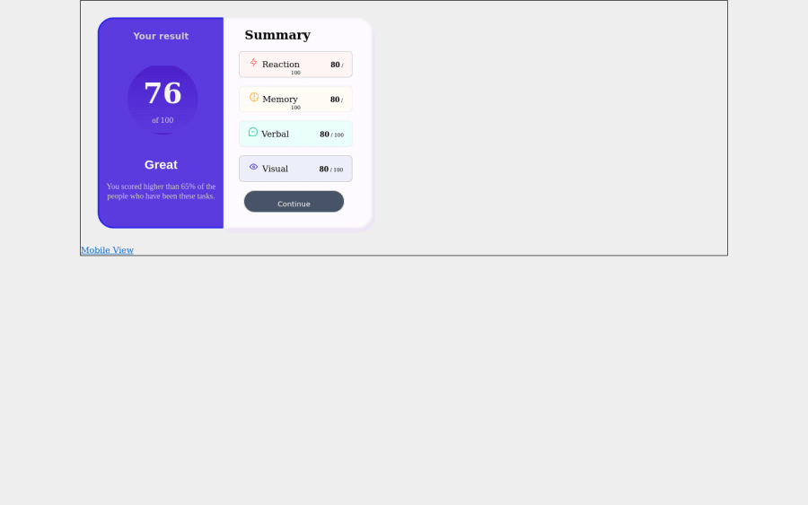 Frontend Mentor Summary Data Page Build With Html And Css For Mobile And Desktop Coding