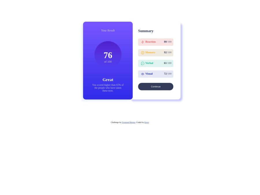 Frontend Mentor Responsive Summary Component Built Using Html And Css Only Coding Challenge