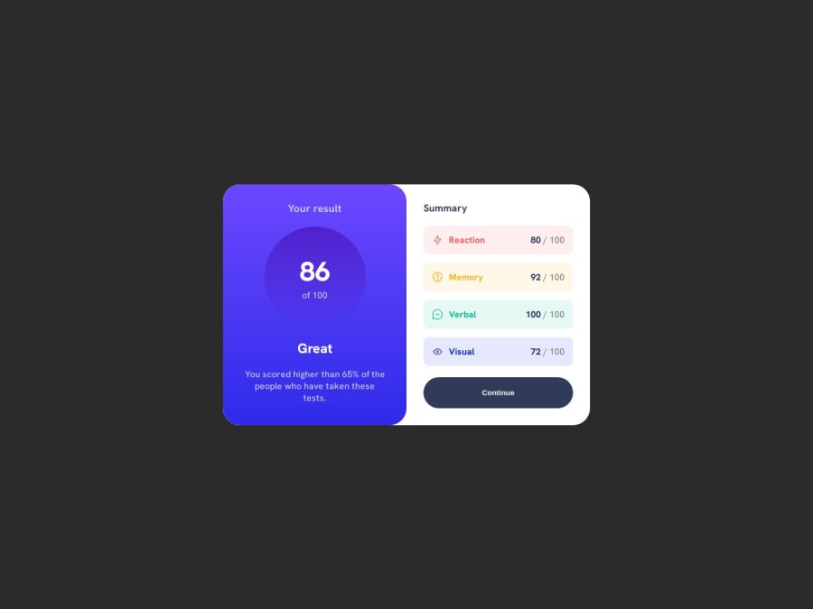 Frontend Mentor Responsive React And Fetch Result Summary Component Coding Challenge Solution