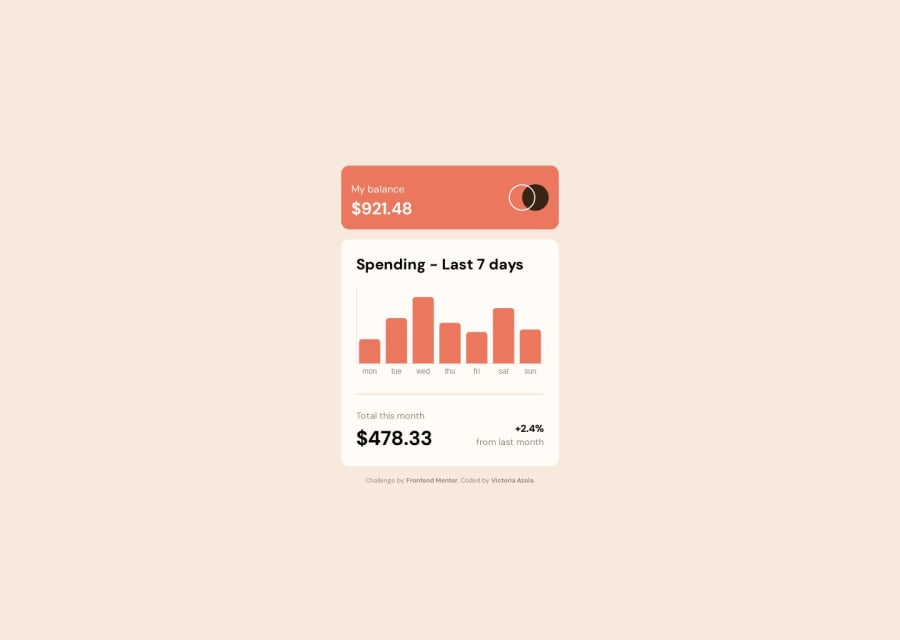 Frontend Mentor Expenses Chart Component With Chart Js Coding
