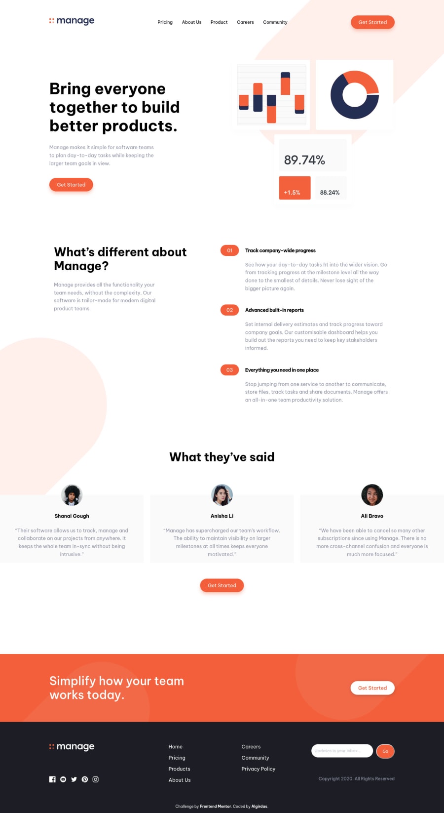 Frontend Mentor Responsive Manage Landing Page Using Flexbox Css Grid Js Coding Challenge 5313