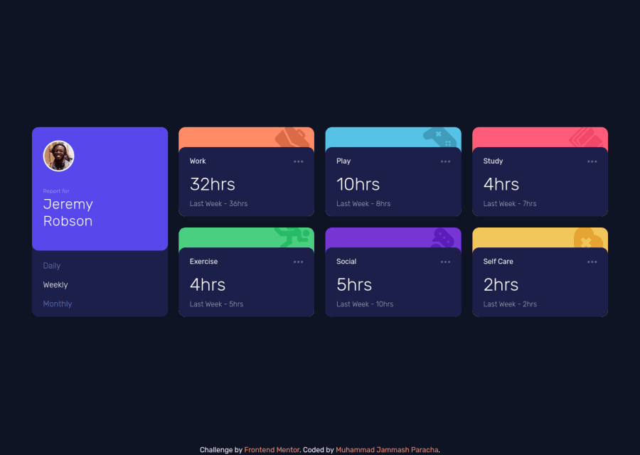 Frontend Mentor Time Tracking Dashboard Using Html Css And Javascript Coding Challenge Solution