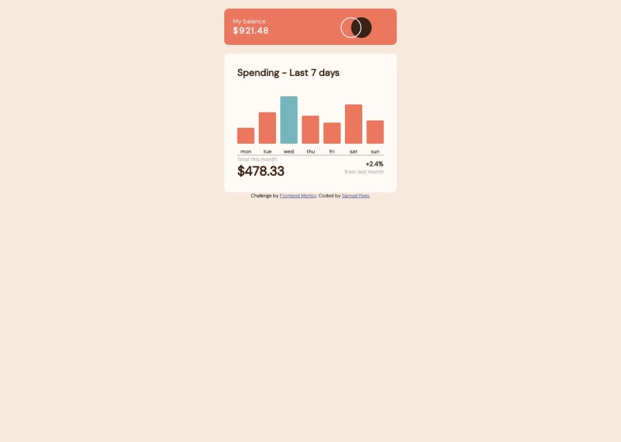 Frontend Mentor Expenses Chart Component Coding Challenge Solution