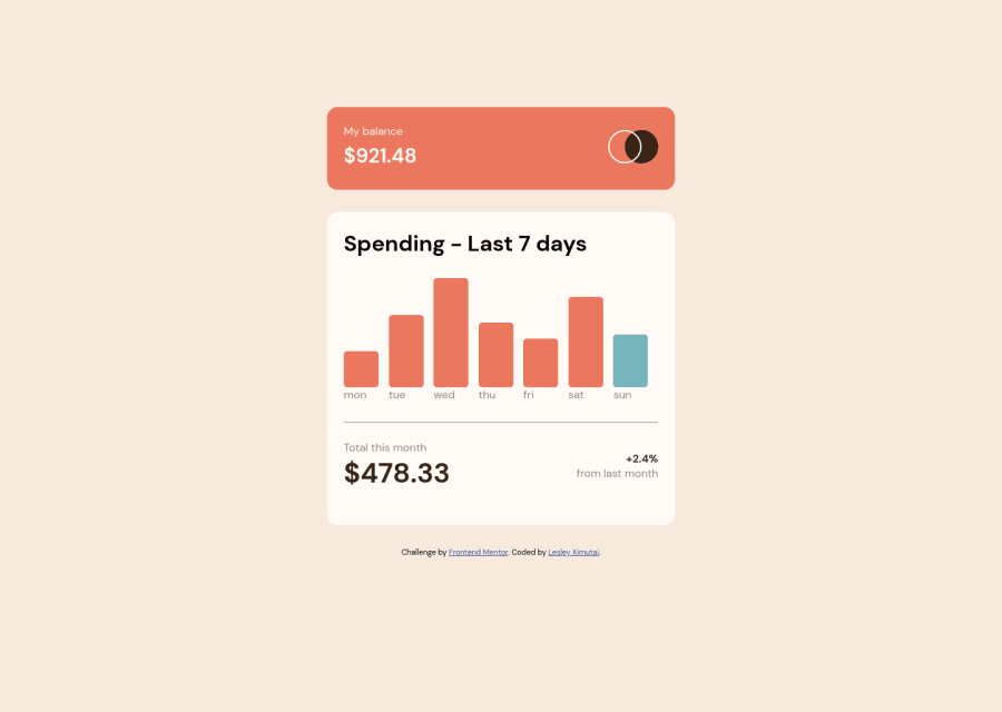 Frontend Mentor Expense Chart Using React Coding Challenge Solution