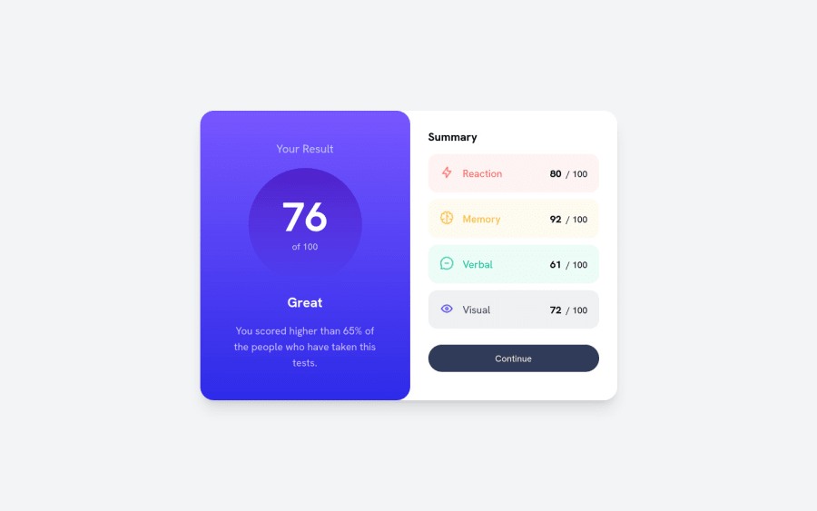 Frontend Mentor Responsive Summary Component With Reactjs And Tailwind Css Coding Challenge