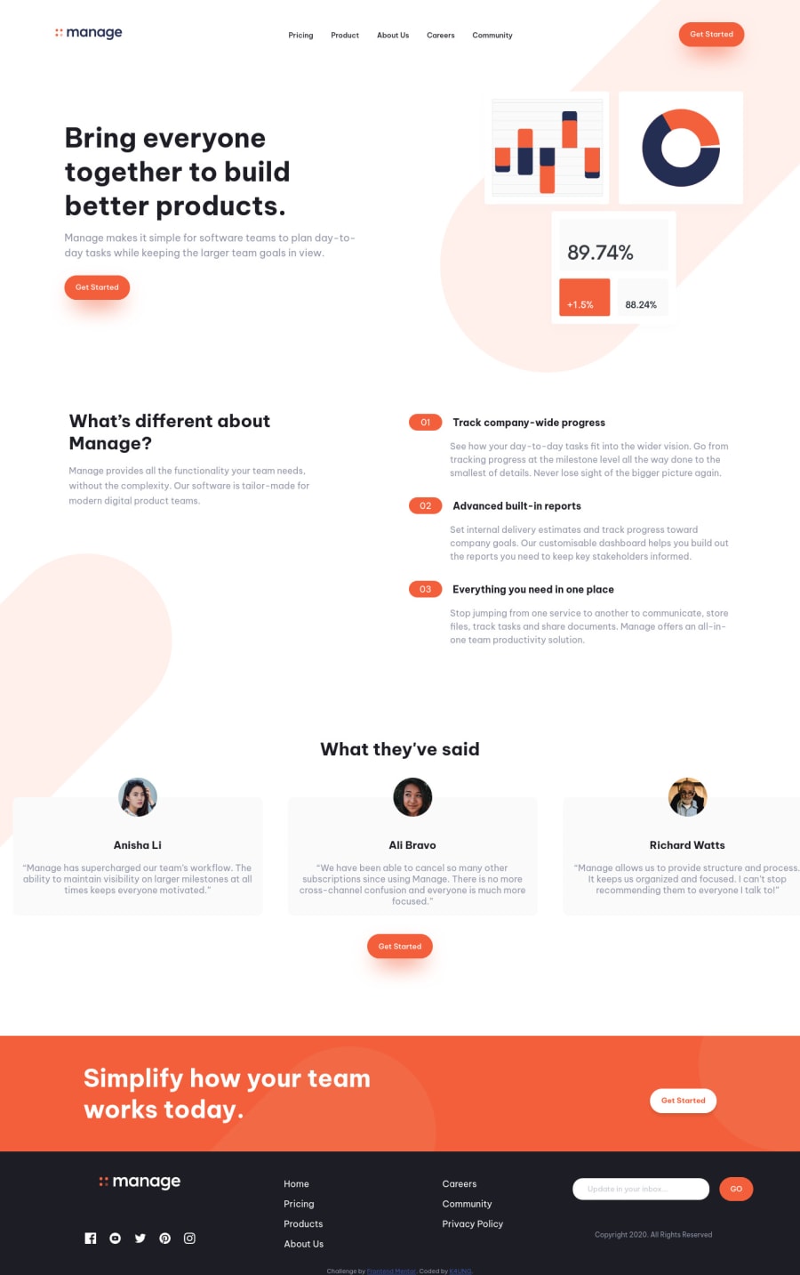 Frontend Mentor Manage Landing Page Using Css Grid Flexbox Mobile