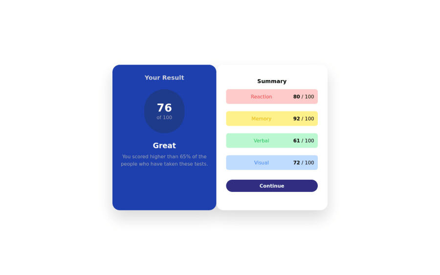 Frontend Mentor Tailwind Css And React With Vite Coding Challenge