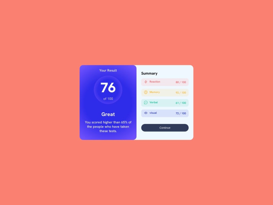 Frontend Mentor Results Summary Component Using Css Flex Coding Challenge Solution