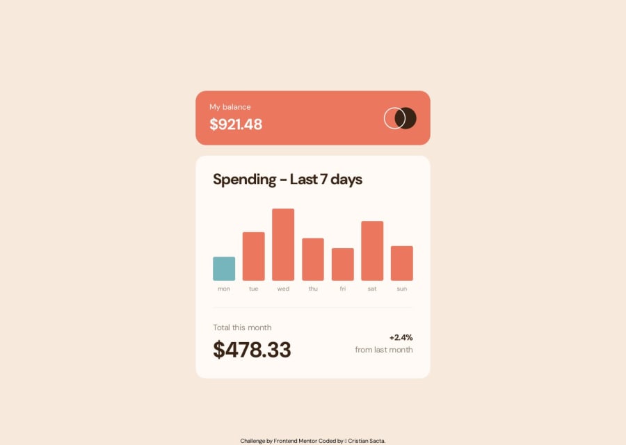 Frontend Mentor Expenses Chart Component Solution Tailwind Css