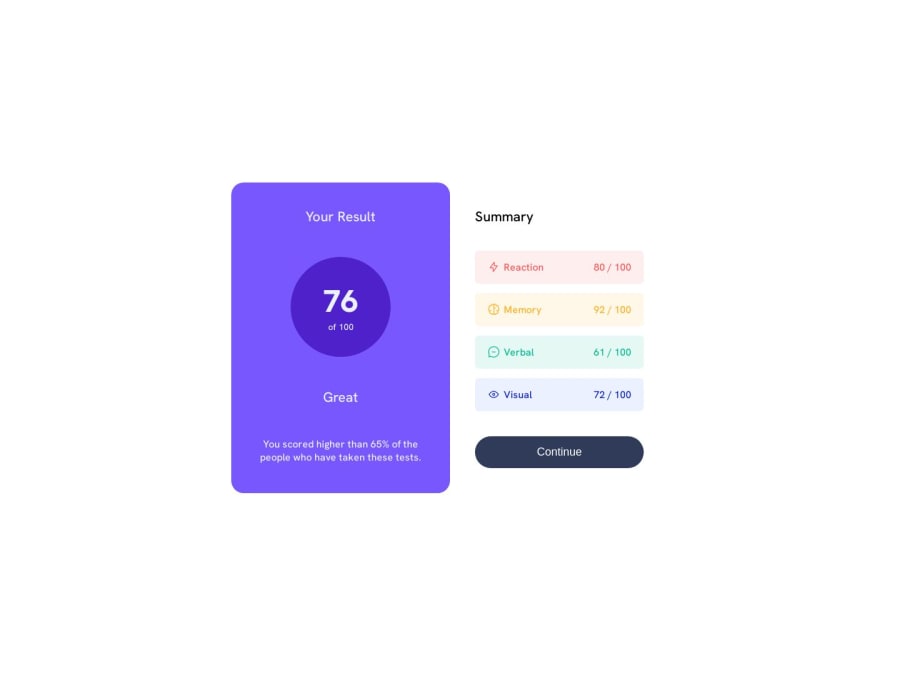 Frontend Mentor Responsive Result Summary Card Using Css Flexbox And Custom Properties Coding