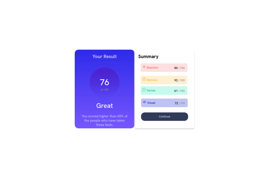 Frontend Mentor Responding Landing Page Using Css Coding Challenge Solution