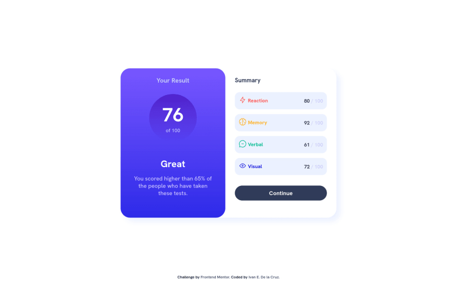 Frontend Mentor Results Summary Component With Css Flexbox Coding Challenge Solution 9854