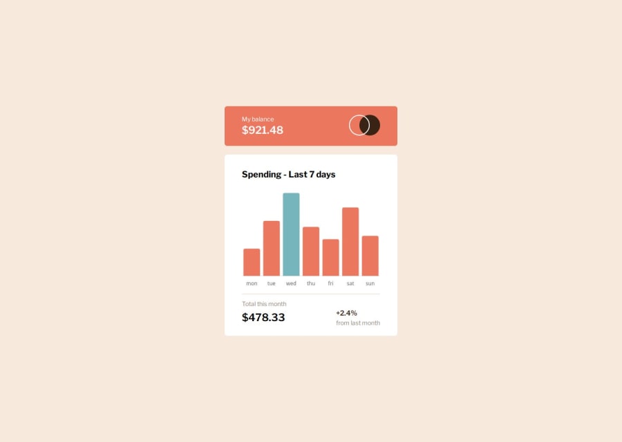 Frontend Mentor Expense Chart Component Chart Js Tailwindcss