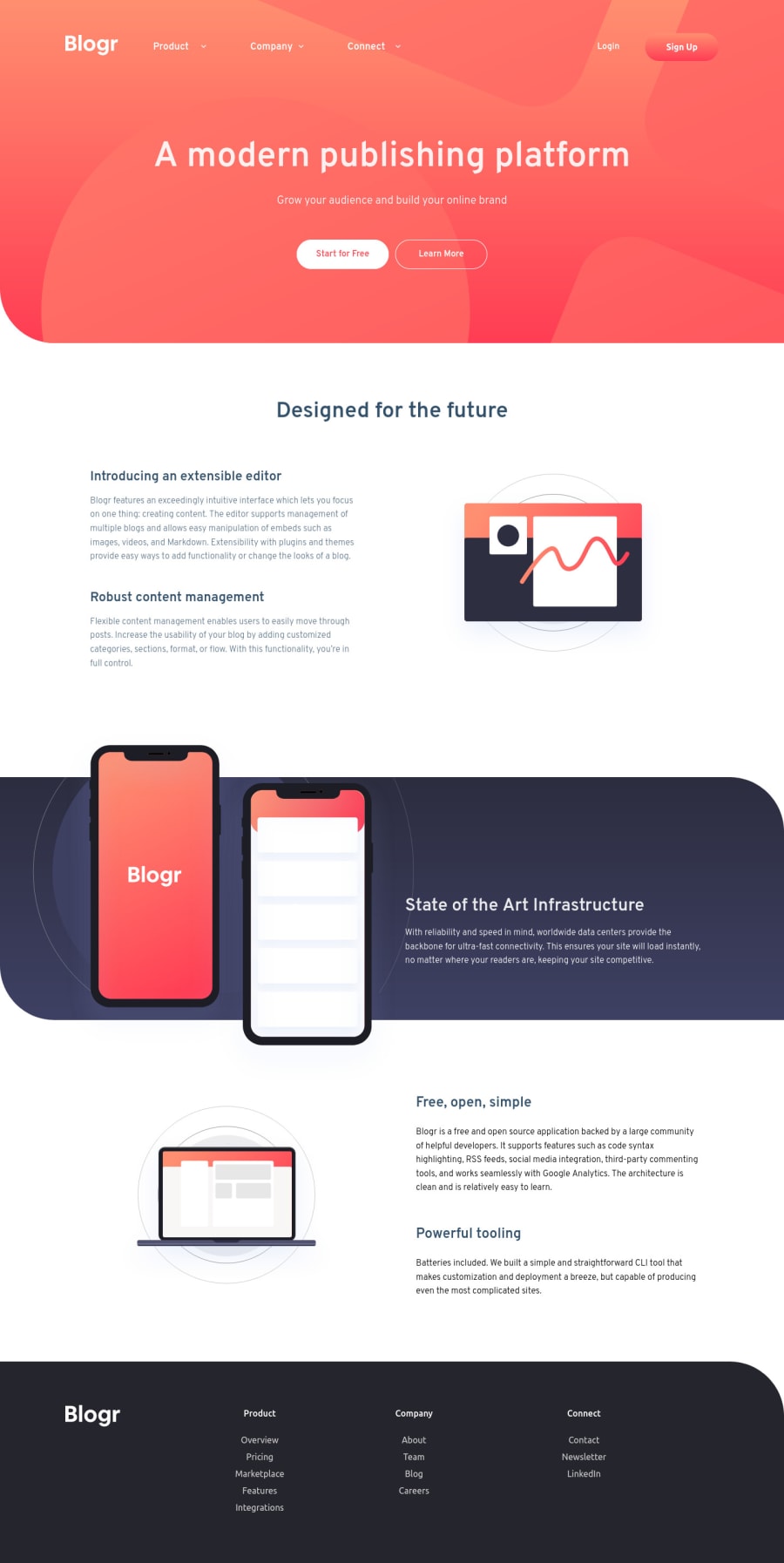 Frontend Mentor Blogr Landing Page Using Html Css And Js Coding