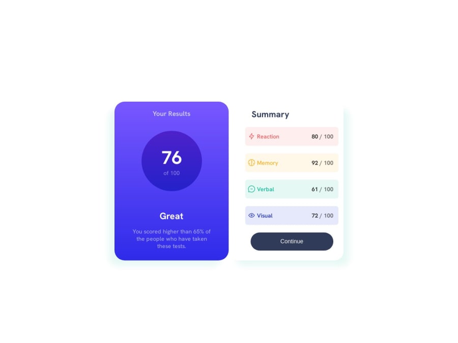 Frontend Mentor Result Summary Component Coding Challenge Solution