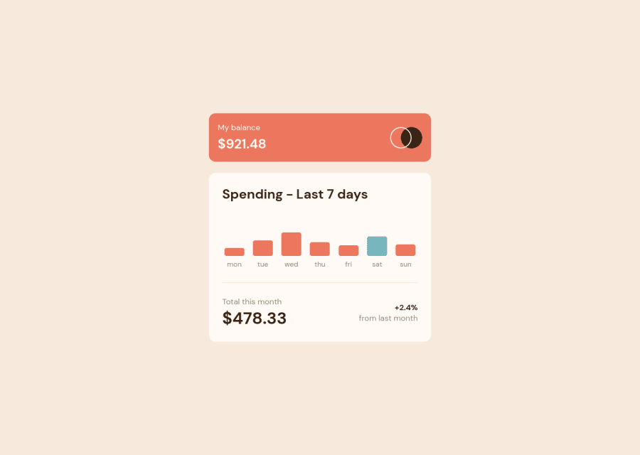 Frontend Mentor Expenses Chart Component Using React Js And Sass